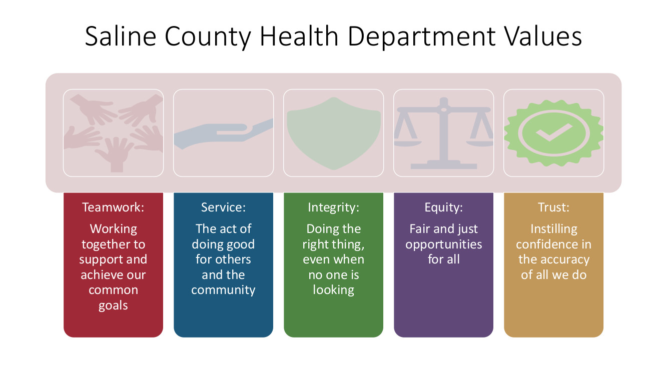 Health Department - Saline County